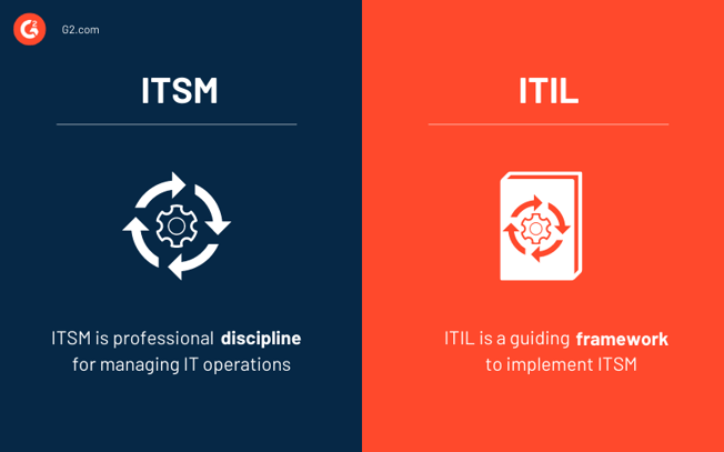 What Is ITSM? A Guide to All of the Details, Simplified
